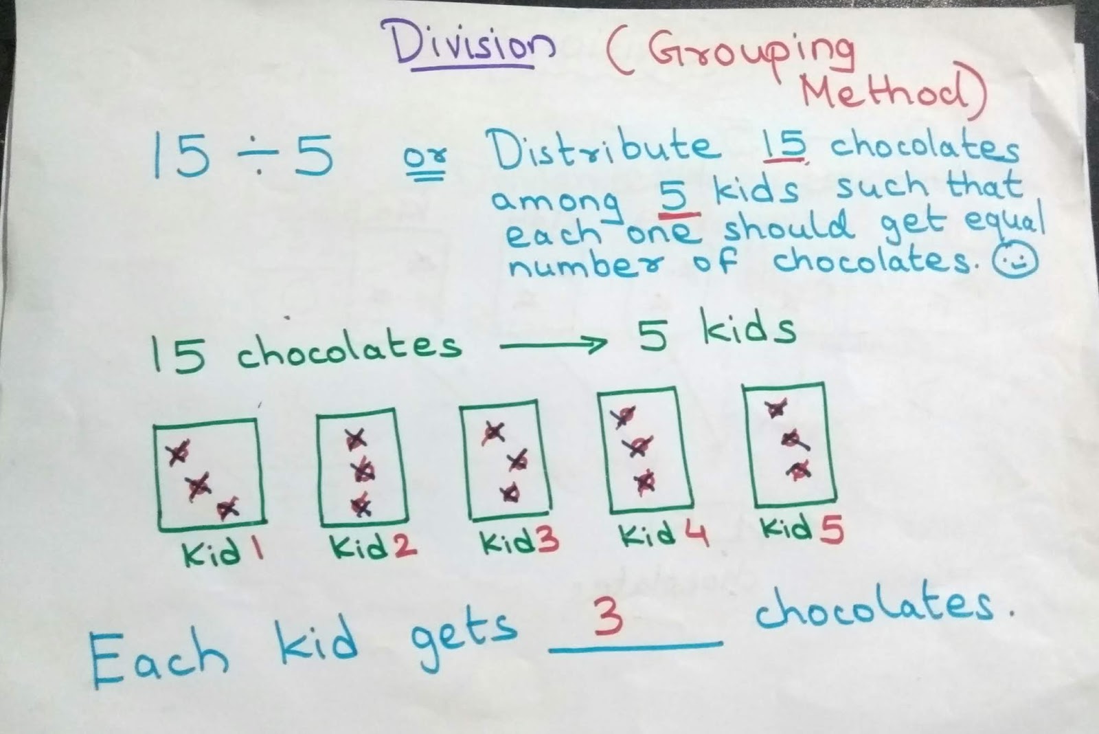 What is Division in Math? Definition, Meaning with Examples ( Video ...