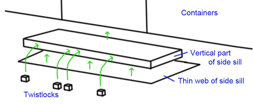 Wassen in Z scale: Self Contained - Building a container wagon - 2