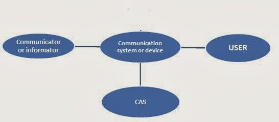 Current Awareness Service - Library & Information Science Education Network