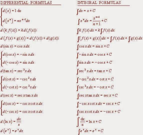 Electrical Engineering World: Important Differential and Integral Formulas