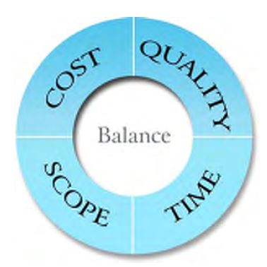 Why you need project management skills?