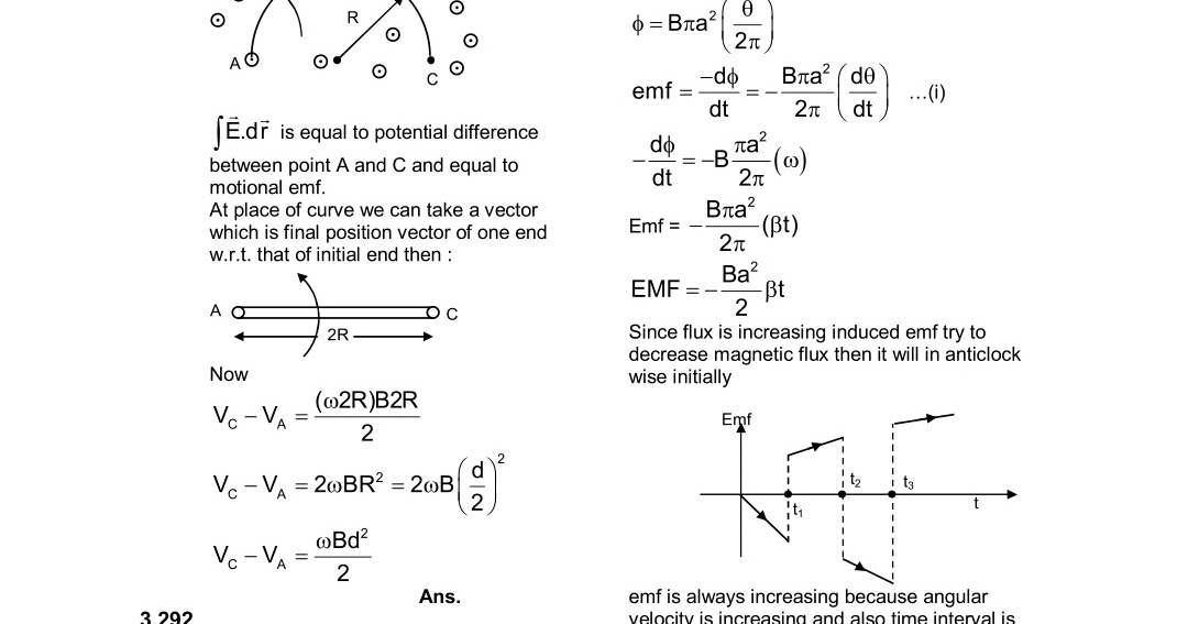 SOLUTIONS TO I E IRODOV BY RKH: 3.291,3.292,3.293