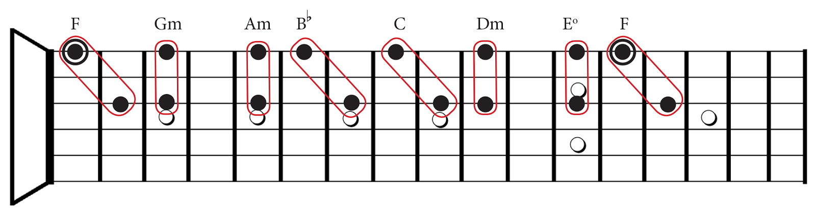 The Best Interval Exercise You're Not Doing ...RIGHT | Creative Guitar ...