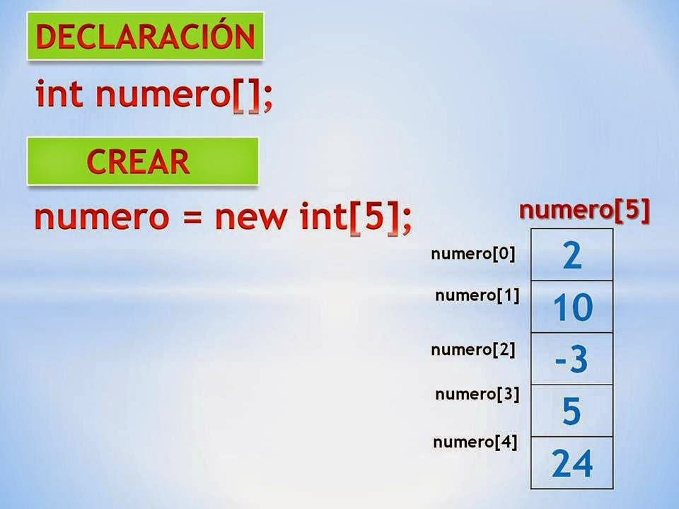 Mg. Marco Chicaiza: Arreglos unidimensionales en Java
