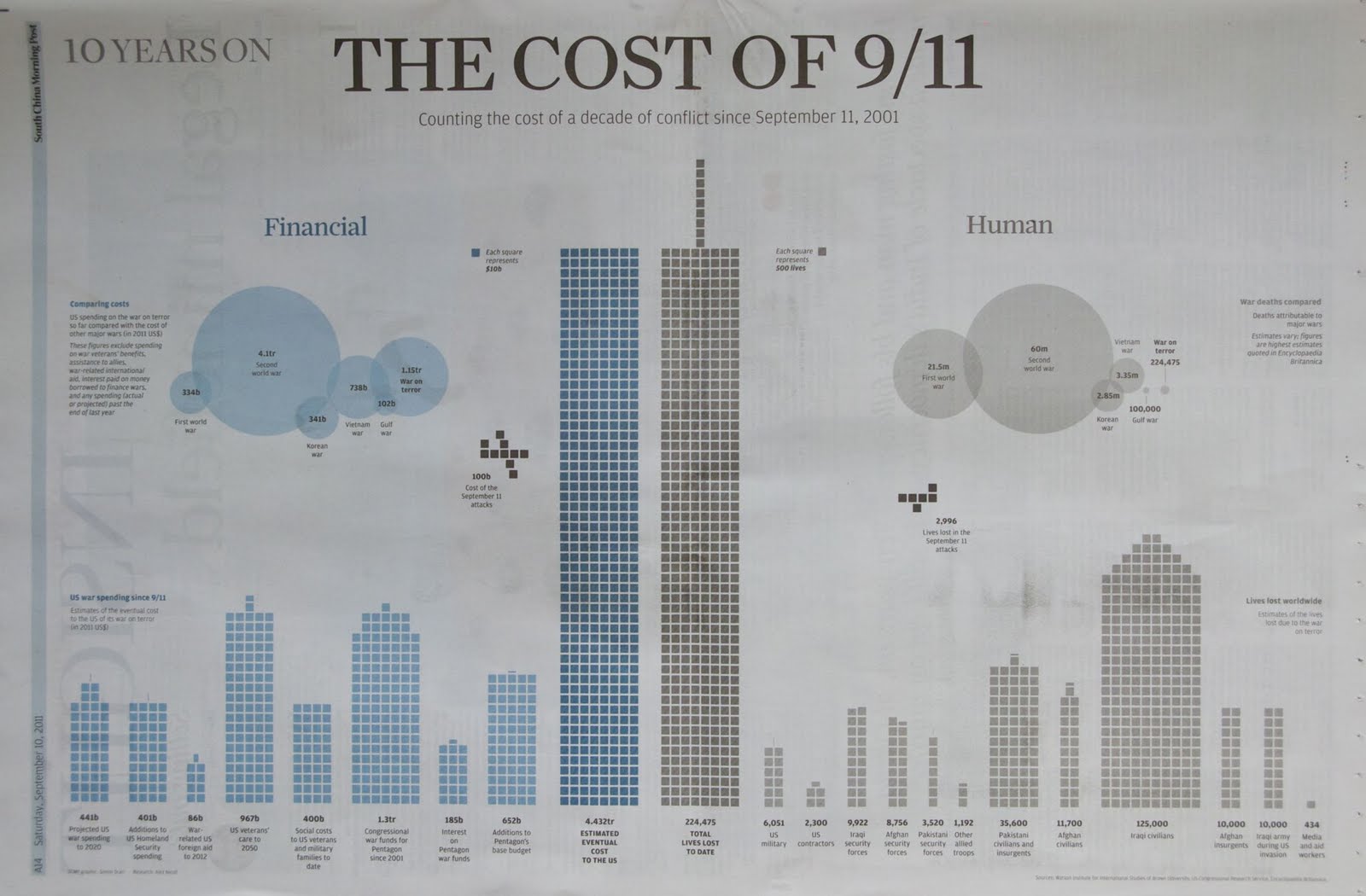 The Cost Of Owning A 911: What You Need To Know » MENGHADIRKAN