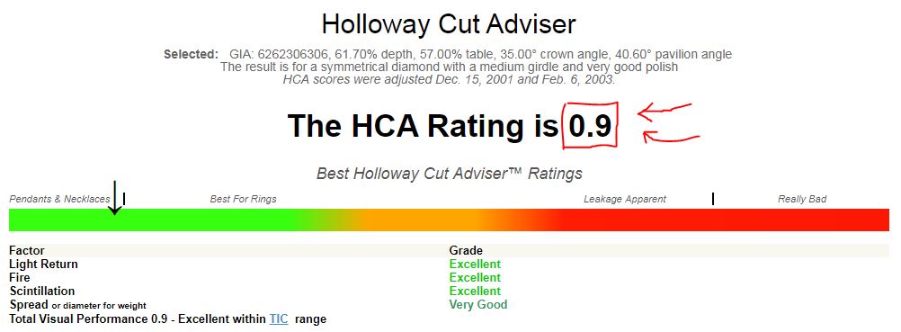 Chapter 2 - Diamond Education Made Easy (Part 3 - Diamond Structure and ...