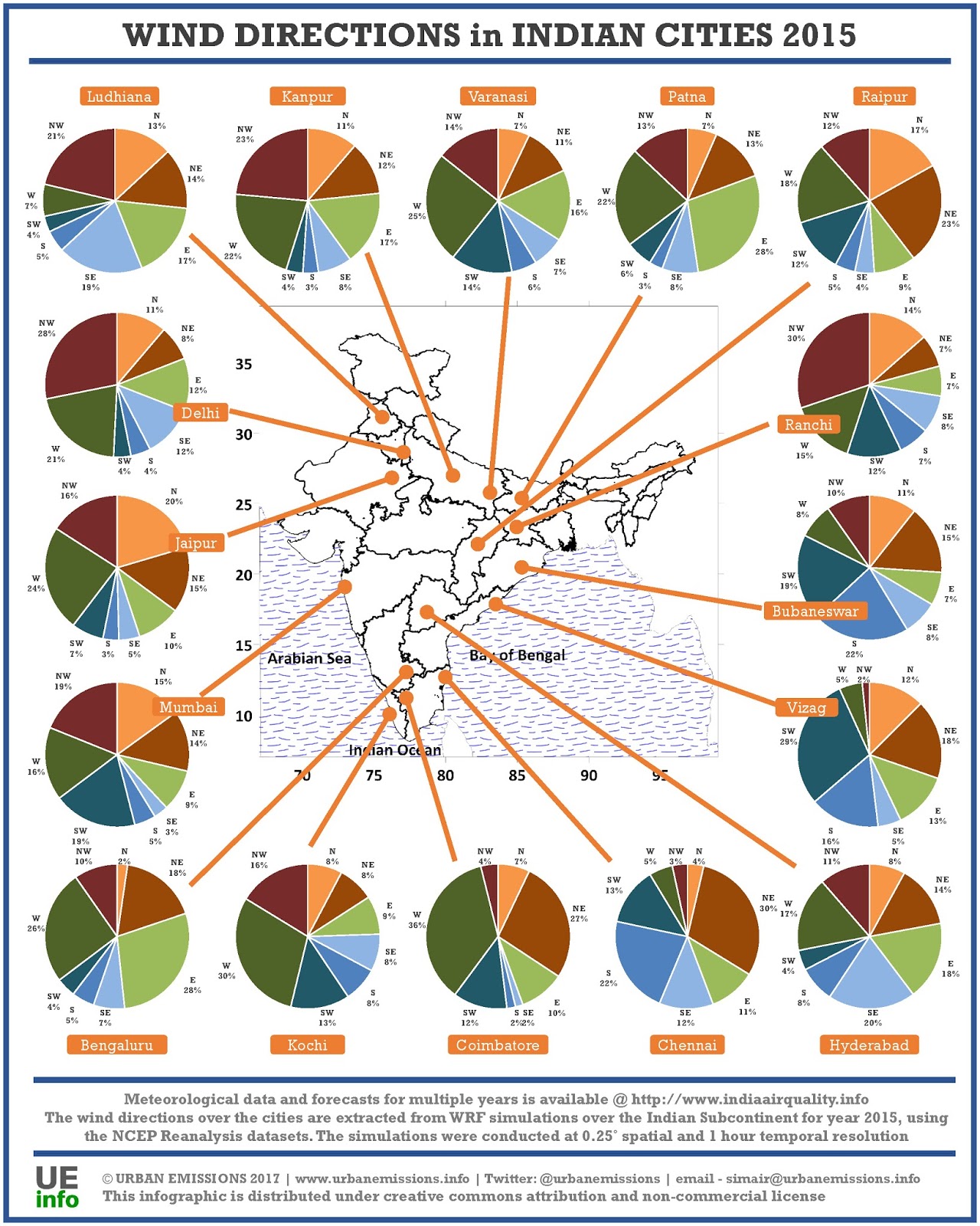 Daily Dose of Air Pollution: Infograph - Prevalent Wind Directions in ...