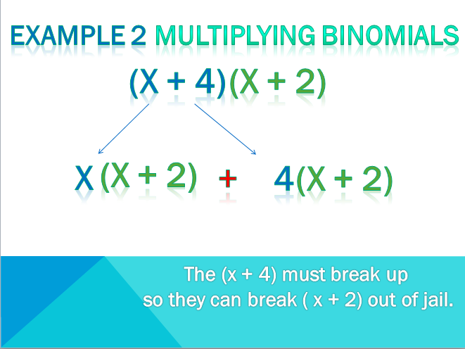 misscalcul8: Multiplying Binomials