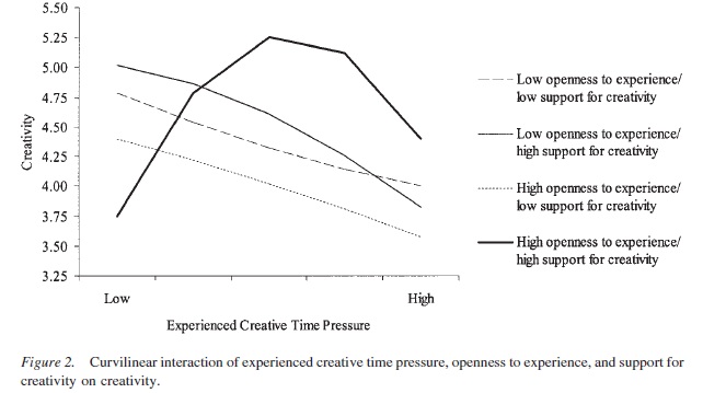 Öppenhet! Hemligheten bakom friska, produktiva och kreativa team?