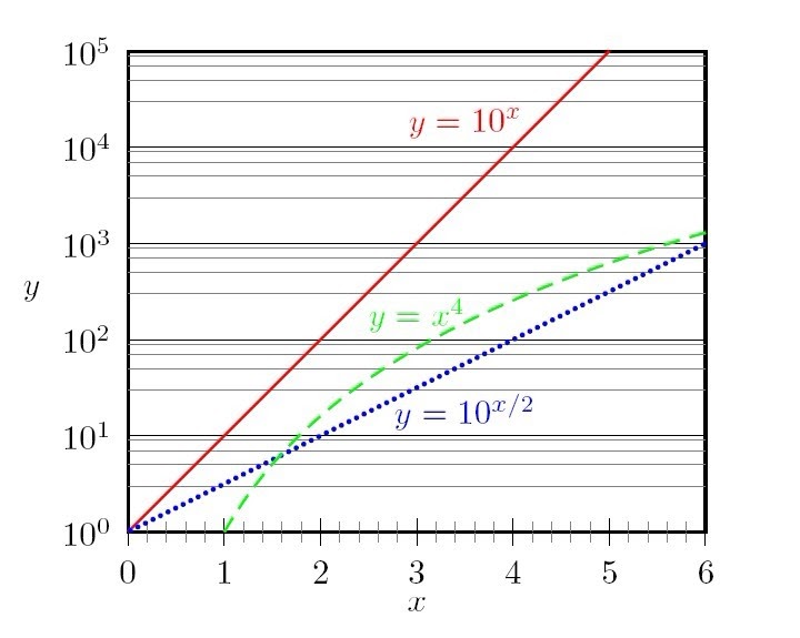 How to Pstricks: More options on pstricks plotting (2)
