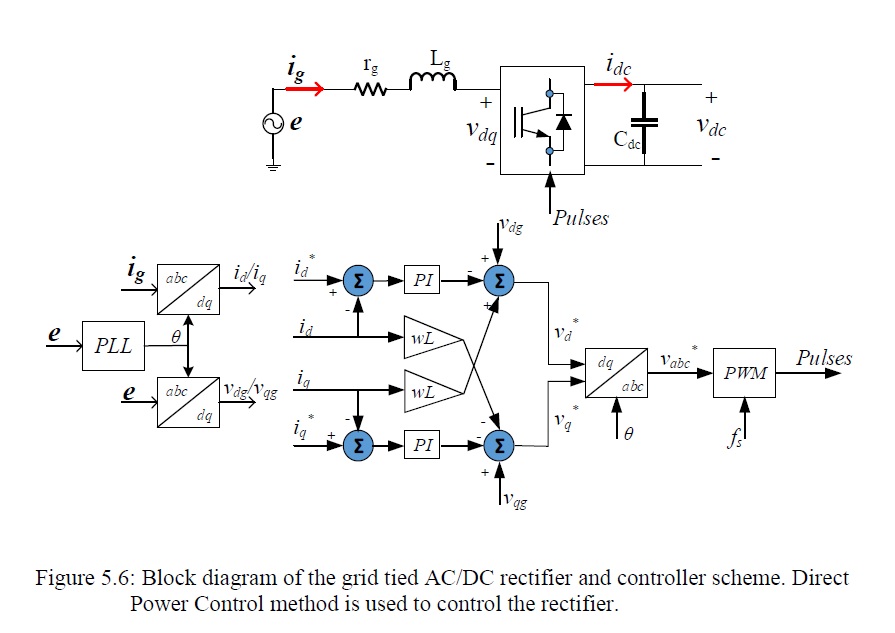 Power Electronics-Electrónica de Potencia-Leistungselektronik ...
