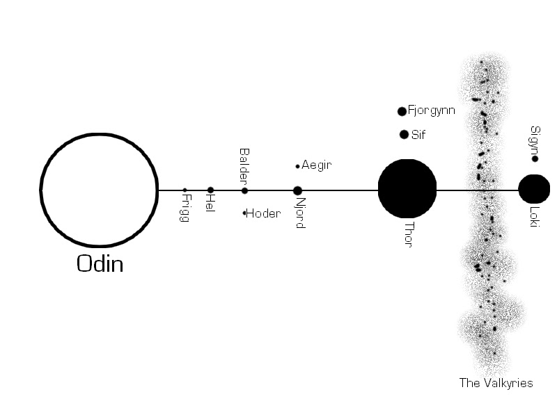 Heaven and Earth: The Odin Star System (Life of Other Worlds, Part 2)