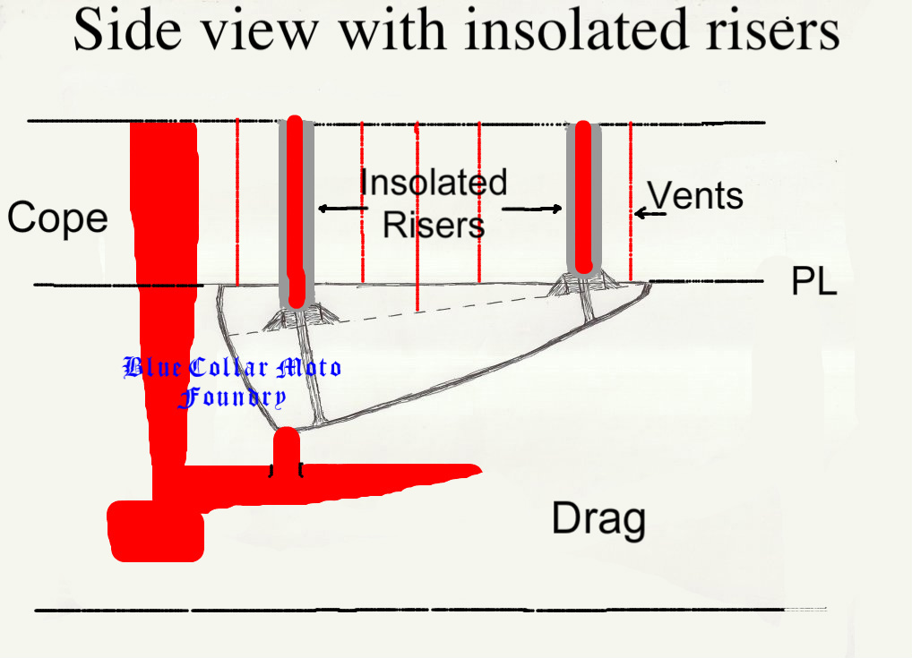 Blue Collar Motos Foundry blog: Gate and Vent Options