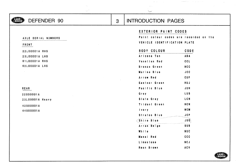 Land Rover Defender 90: 1994 Defender 90 Parts Catalog