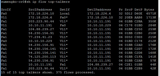 Monitoring Traffic Interface Router Cisco ~ Lukman Note's