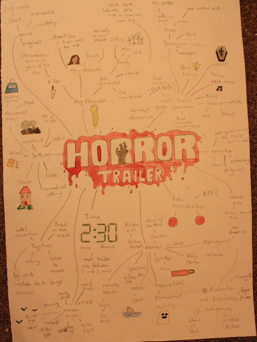 Arabella Smith James Media: Mind map for trailer