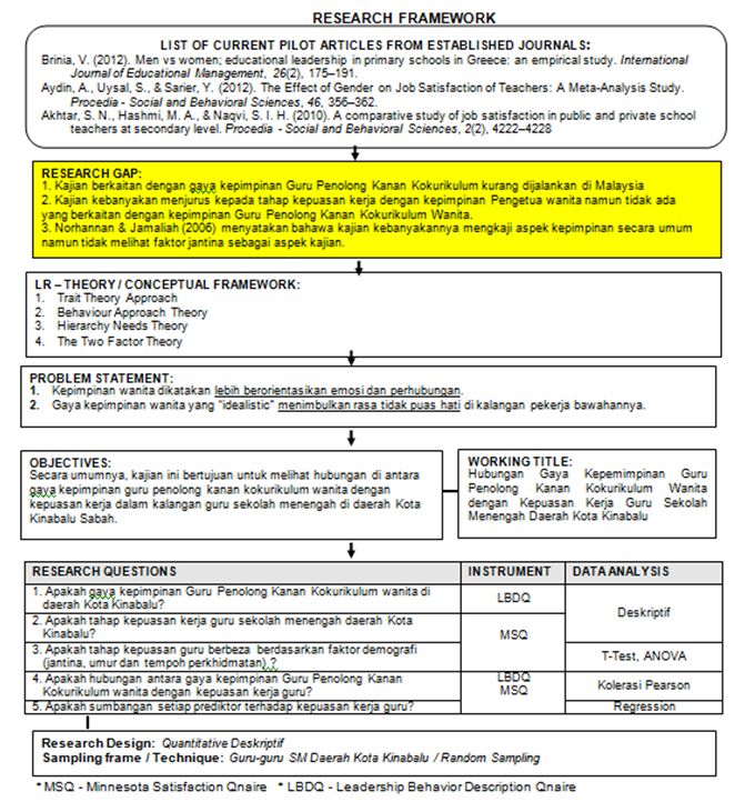 .: Tajuk 438: Contoh RFOT - selepas lakukan OFOT