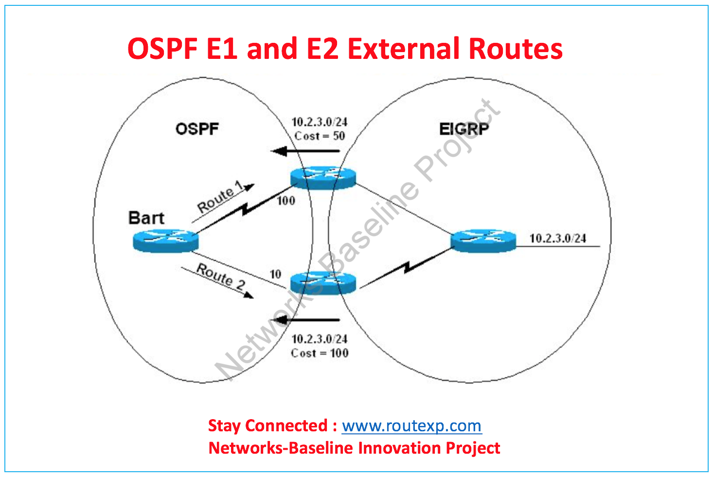 Ospf External Routes Part 1 Type 5 S In A Normal Area Packet Hot Sex Picture
