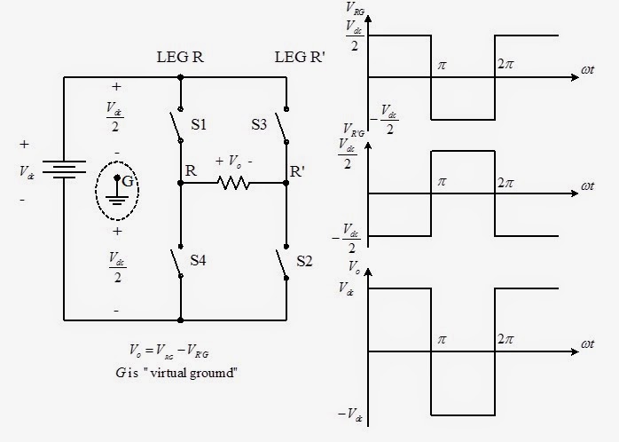 Basic Electronic Circuit Designs and Explanations: Half Bridge Inverter ...