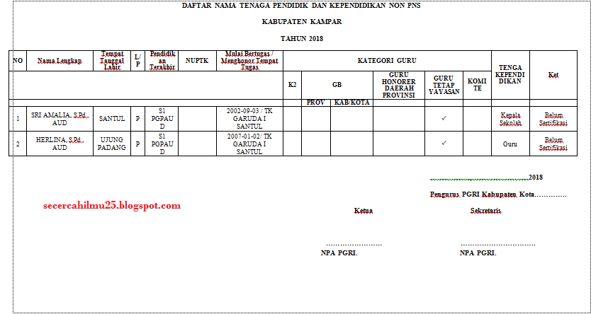 Contoh Format Daftar Nama Tenaga Pendidik dan Kependidikan Non PNS ...