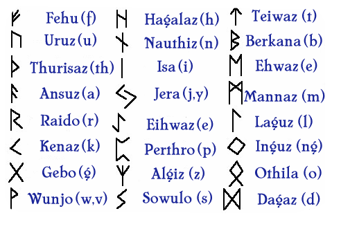 Cartomanzia Tarocchi Sibille online: Le Rune