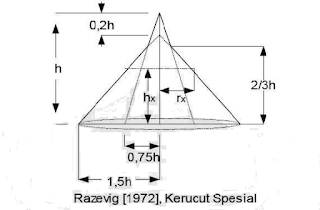 Pertimbangan Design Lightning Protection - Dunia Electrical