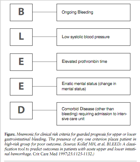 PG Medic: BLEED Criteria for UGIB and LGIB