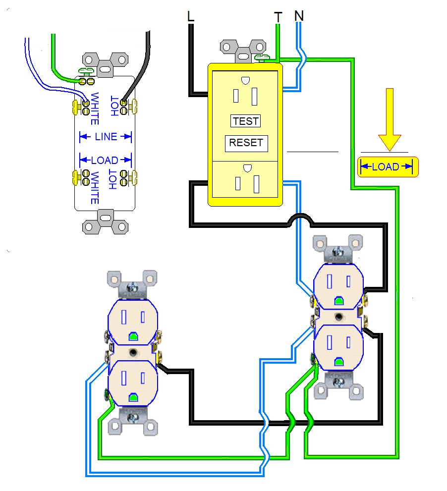 coparoman: Tomacorriente con protección de falla a tierra