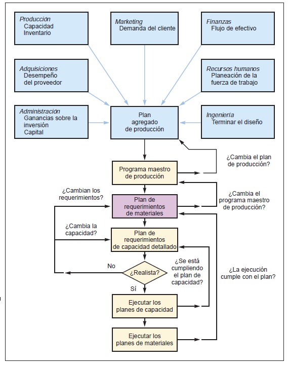 PLAN MAESTRO DE PRODUCCIÓN ~ PLANEAMIENTO Y CONTROL DE OPERACIONES