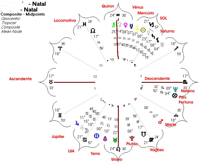 Sinastria e Mapa Composto: O Mapa Composto de Caminhante mulher e Caminhante homem - Parte X
