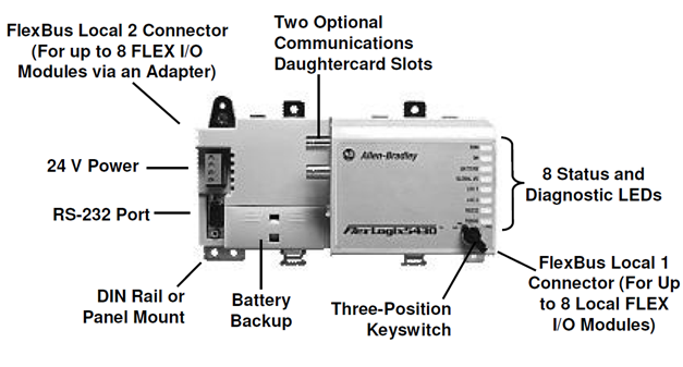 Learn Allen Bradley PLC Online: FLEXLOGIX CONTROLLER SYSTEM COMPONENTS ...