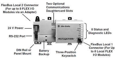 Learn Allen Bradley PLC Online: FLEXLOGIX CONTROLLER SYSTEM COMPONENTS ...