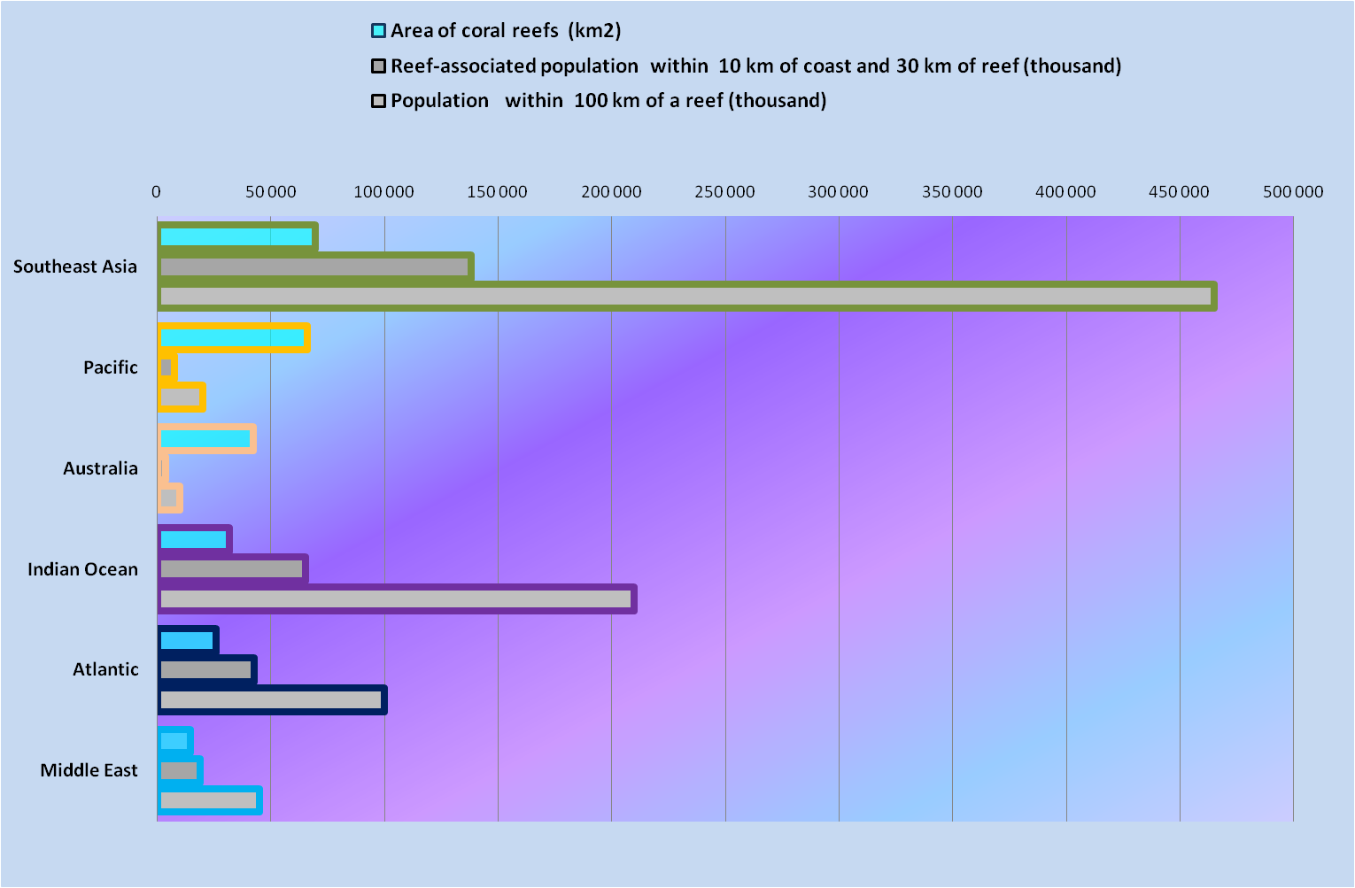 Asian Footprint Watch: The largest coral reefs in the world and the ...