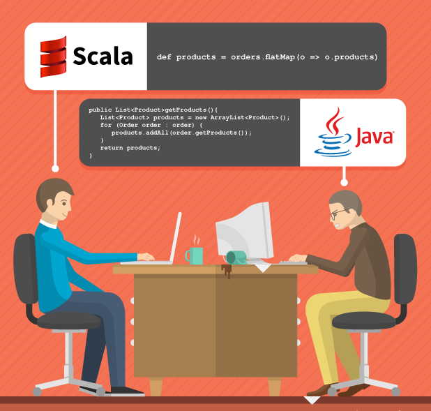 Learn scala tonight