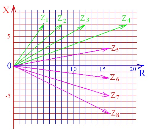 spacesignals: Cui ii este frica de diagrama Smith? (The Smith chart ...