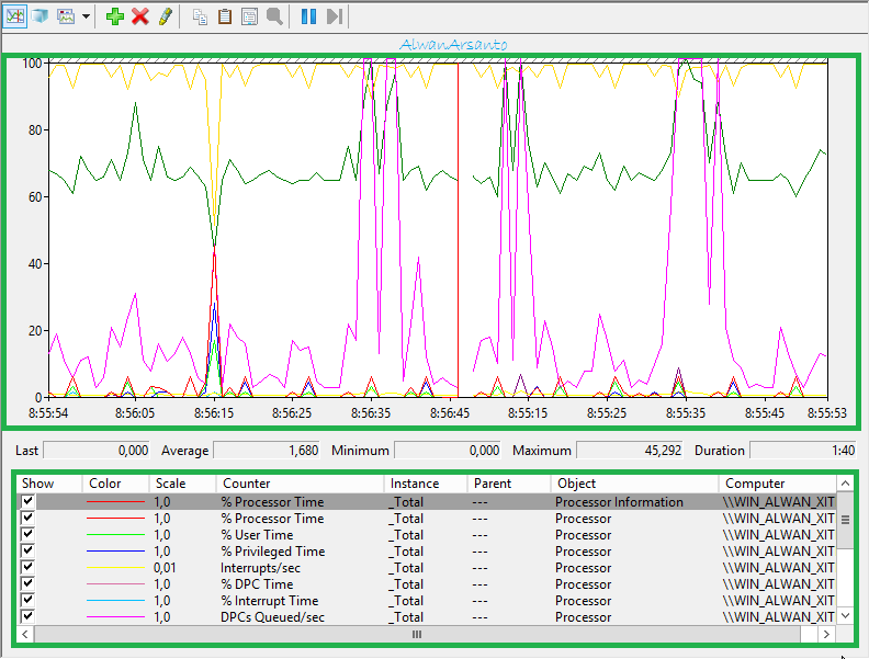 KONFIGURASI MONITORING SERVER DI WINDOWS SERVER 2012