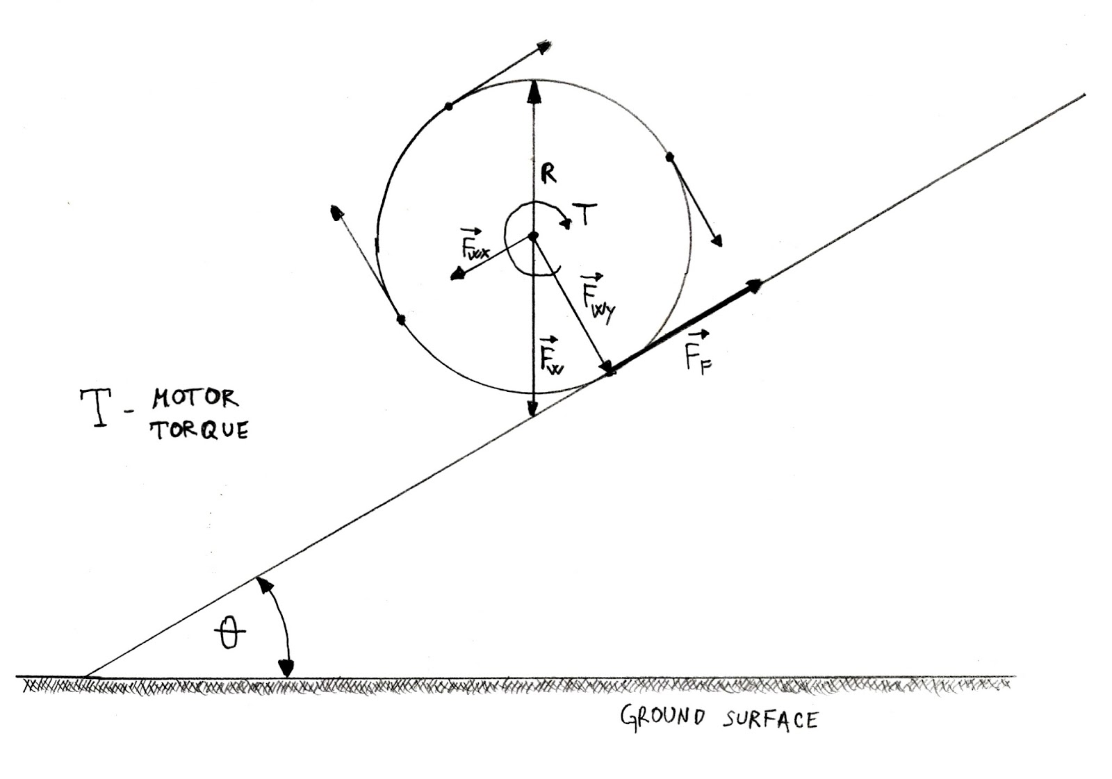 Feel the force around you – Frictional force Part V