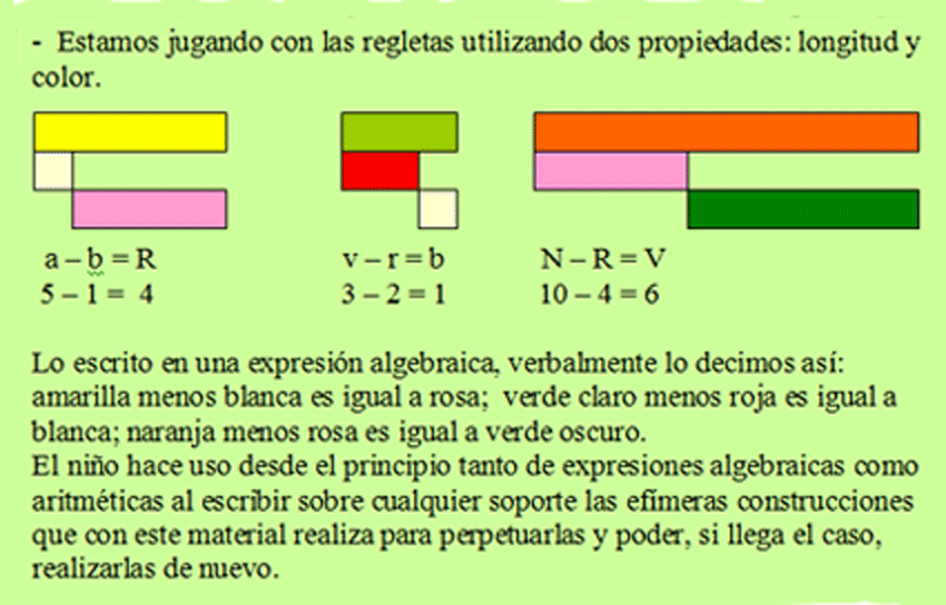 El Inquieto Jubilado Cristóbal: Las regletas Cuisenaire. Números en ...