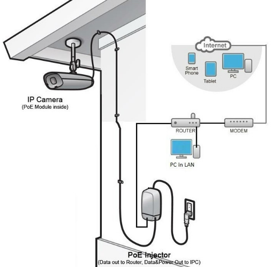A.B.C du RESEAU : Les bases pour comprendre et créer un réseau local: POE