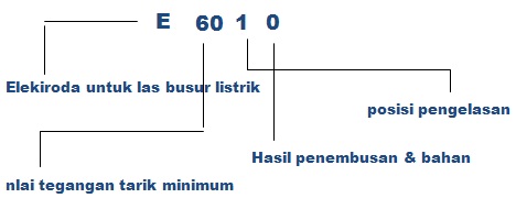 Hal-hal yang sering menganggu pengoperasian mesin adalah 1. Mesin tidak ...