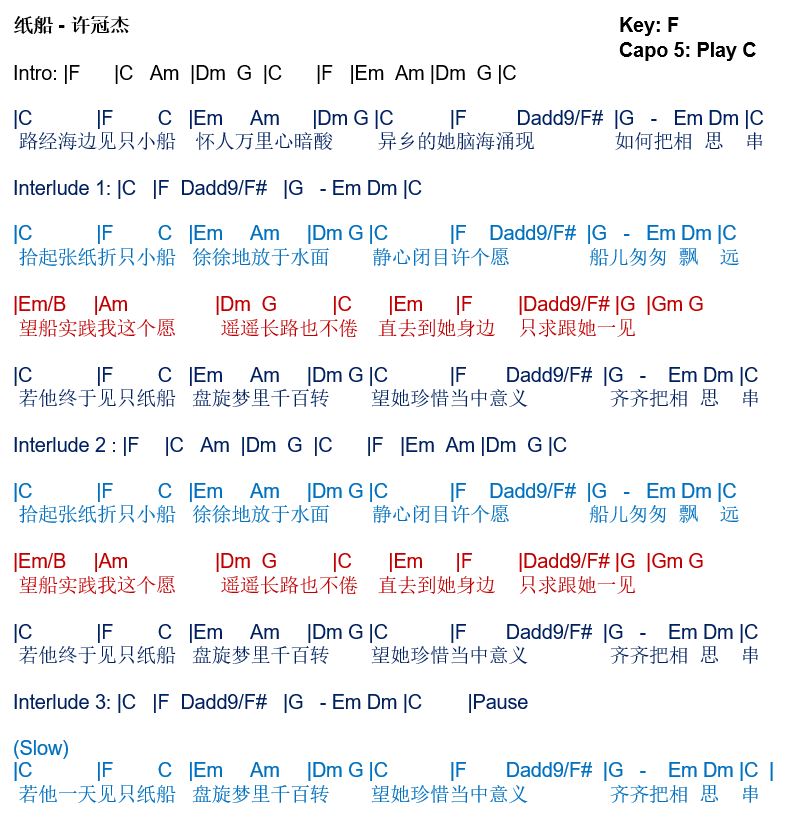 Latest Guitar Chord: Cantonese