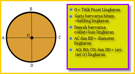 Bangun Datar Lingkaran | Mathever