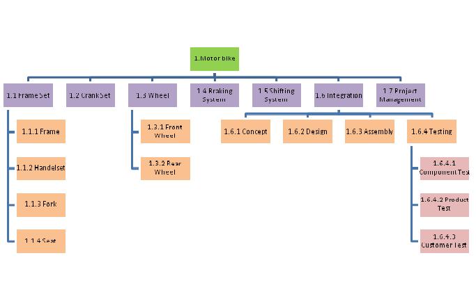 Project Management for You