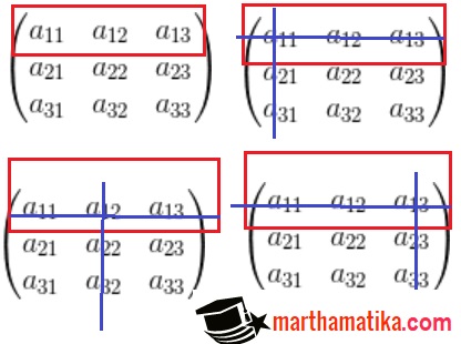 Cara Menghitung Determinan Matriks 3x3 dengan Ekspansi Kofaktor - SM BLOG