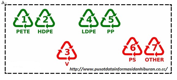 Pusat Data Informasi dan Hiburan: Simbol-simbol Pada Produk Plastik