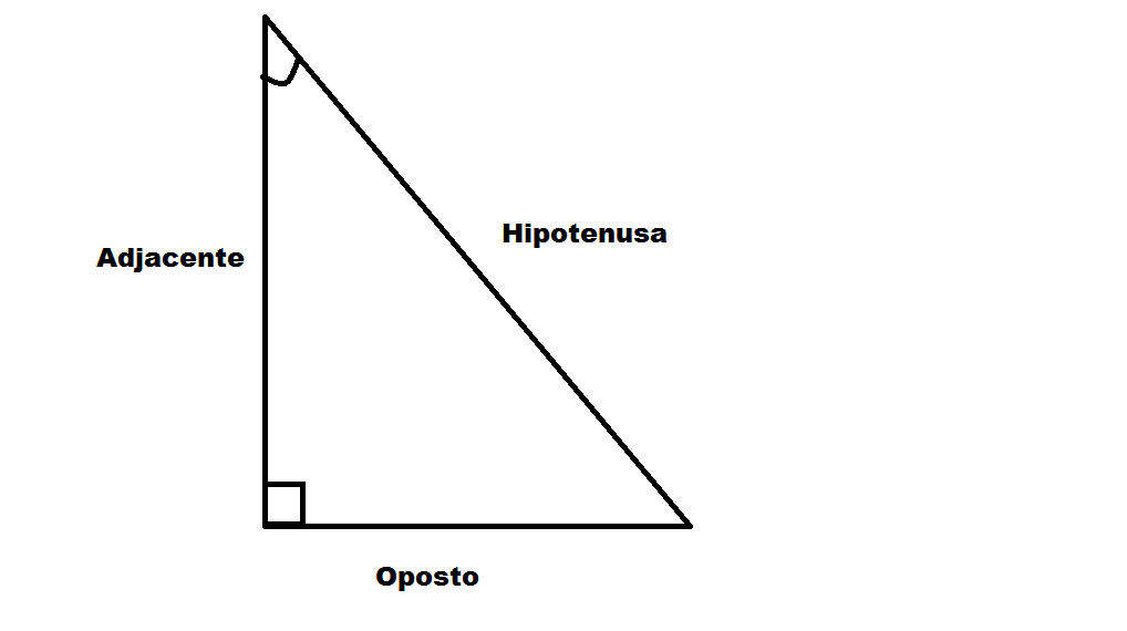 Matematica : Definição dos catetos do Triângulo Retângulo de acordo com ...