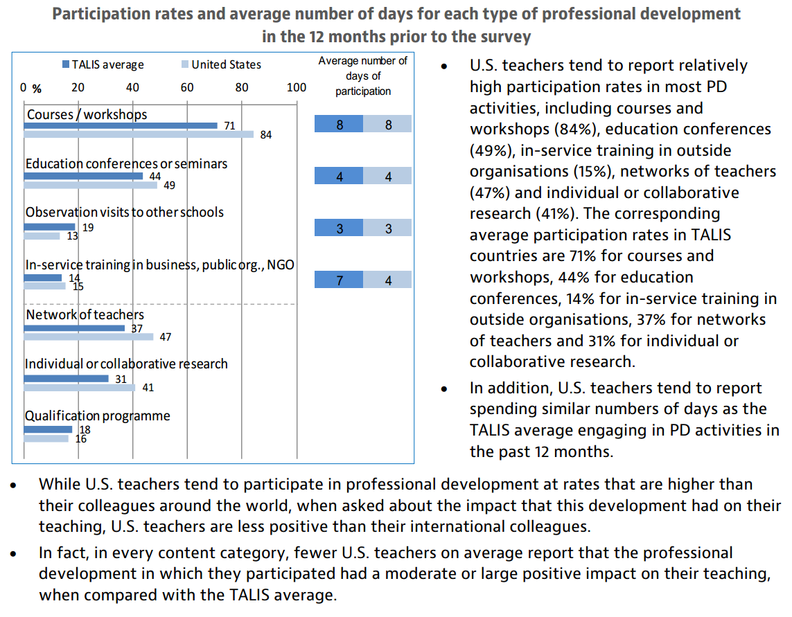 It Is Important to Listen to Teachers