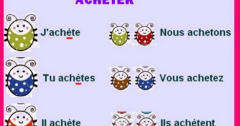 BLOG DE FRANCÉS DE LA E.S.O. (A1): Le verbe acheter