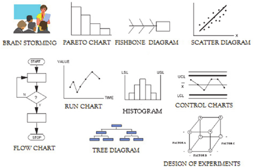 5 Steps Perform Root Cause Analysis as Part of Problem Solving ...