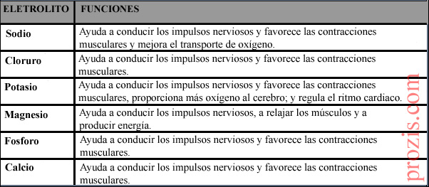 Shock Electrolítico